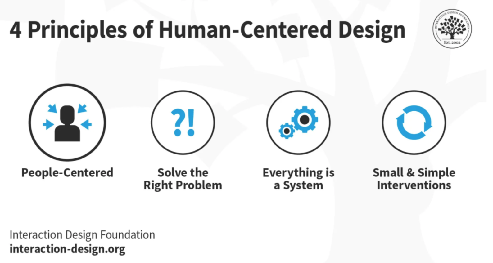Human-Centered Design innovare gestione progetti - Gruppo Excellence