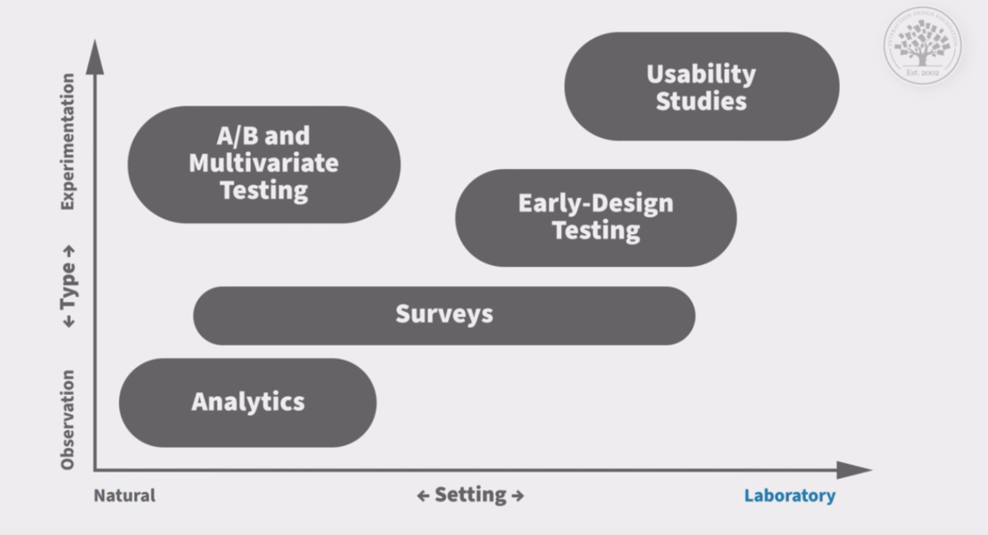 La ricerca quantitativa nei progetti human-centered - Gruppo Excellence