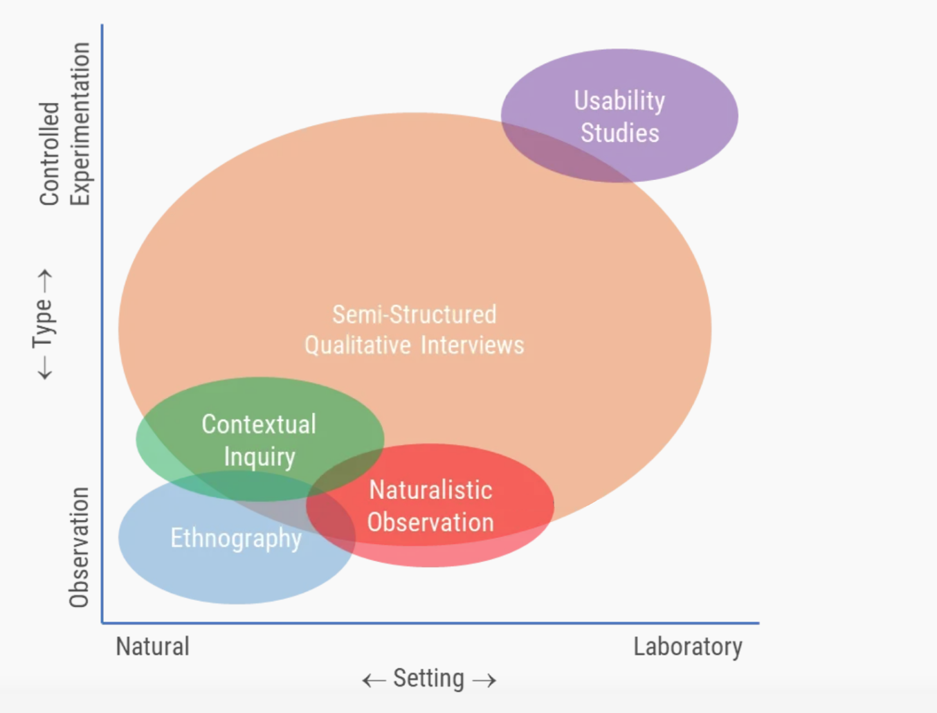 La ricerca qualitativa nei progetti Humann-Centered - Gruppo Excellence