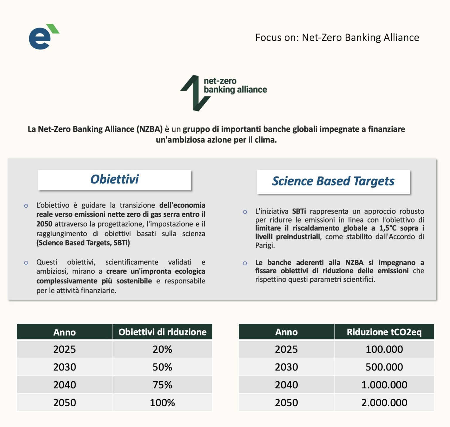 Net-Zero Banking Alliance: tutti i dettagli - Gruppo Excellence