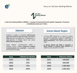 Net-Zero Banking Alliance: tutti i dettagli - Gruppo Excellence