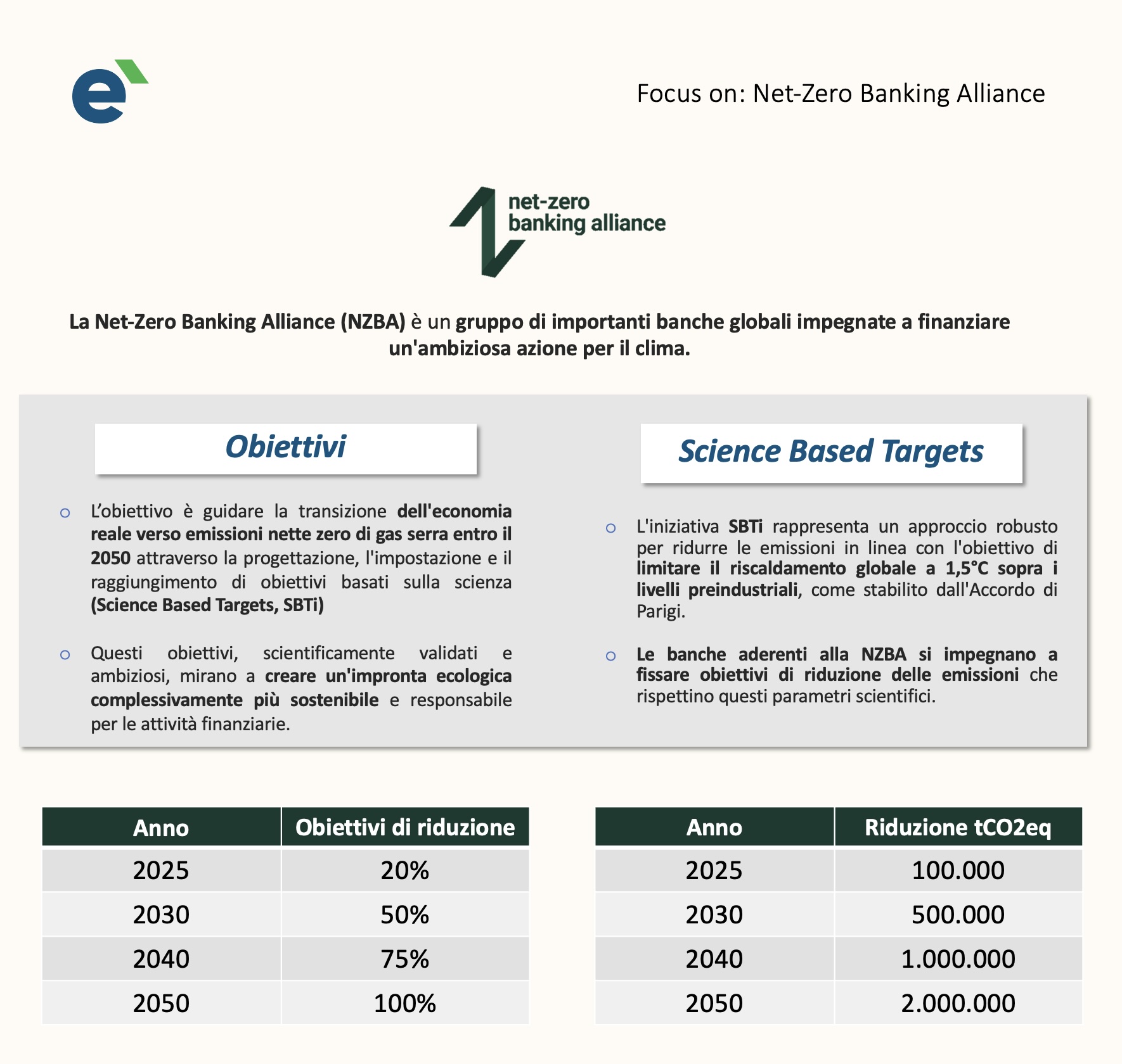 Net-Zero Banking Alliance: tutti i dettagli - Gruppo Excellence